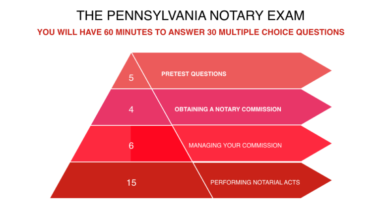 Understanding Pennsylvania’s Notary Law - The PA Notary